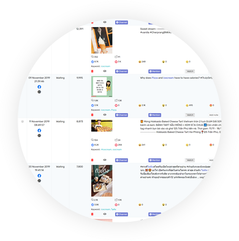 Mandala Marketing Intelligence at your fingertips