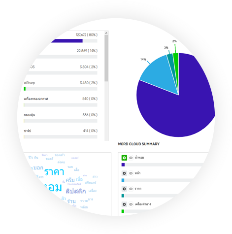 Mandala Marketing Intelligence at your fingertips